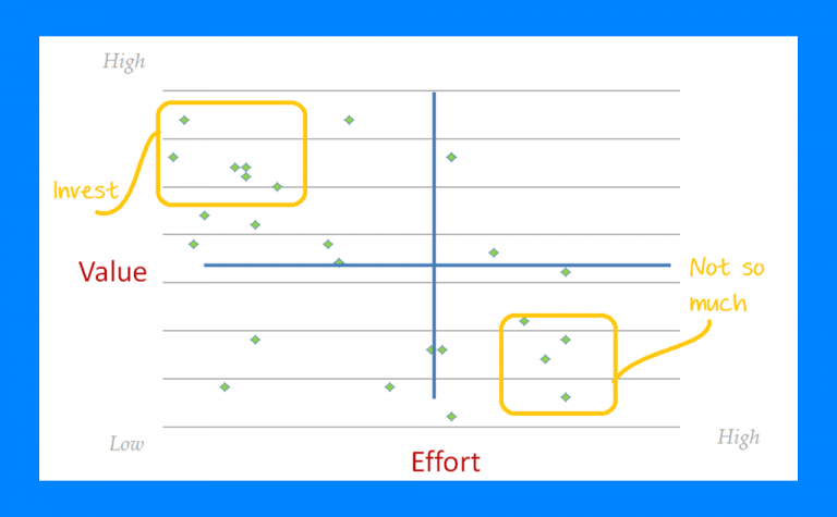 Product Feature Prioritization Done Right - for Agile Teams