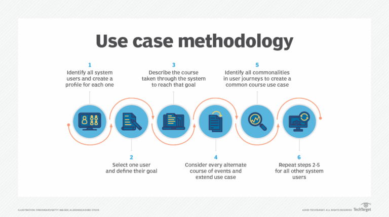 Use Case vs. User Story: The Final Showdown | Craft.io