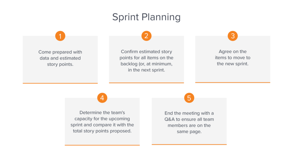Agile Sprint Planning For Product Management Craft io agile-sprint-planning-for-product-management-craft-io