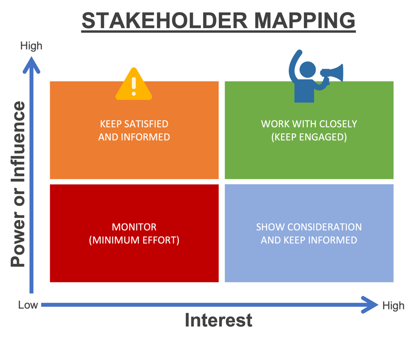 3 tips to help PM improve persuasion skills | craft.io