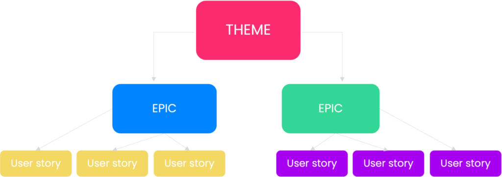 Epic User Story Guide: Tips & Examples | craft.io