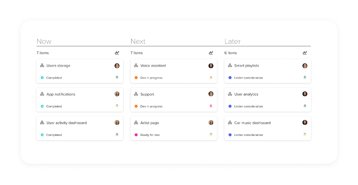 5 Awesome Roadmap Examples You’ll Want to Use | craft.io