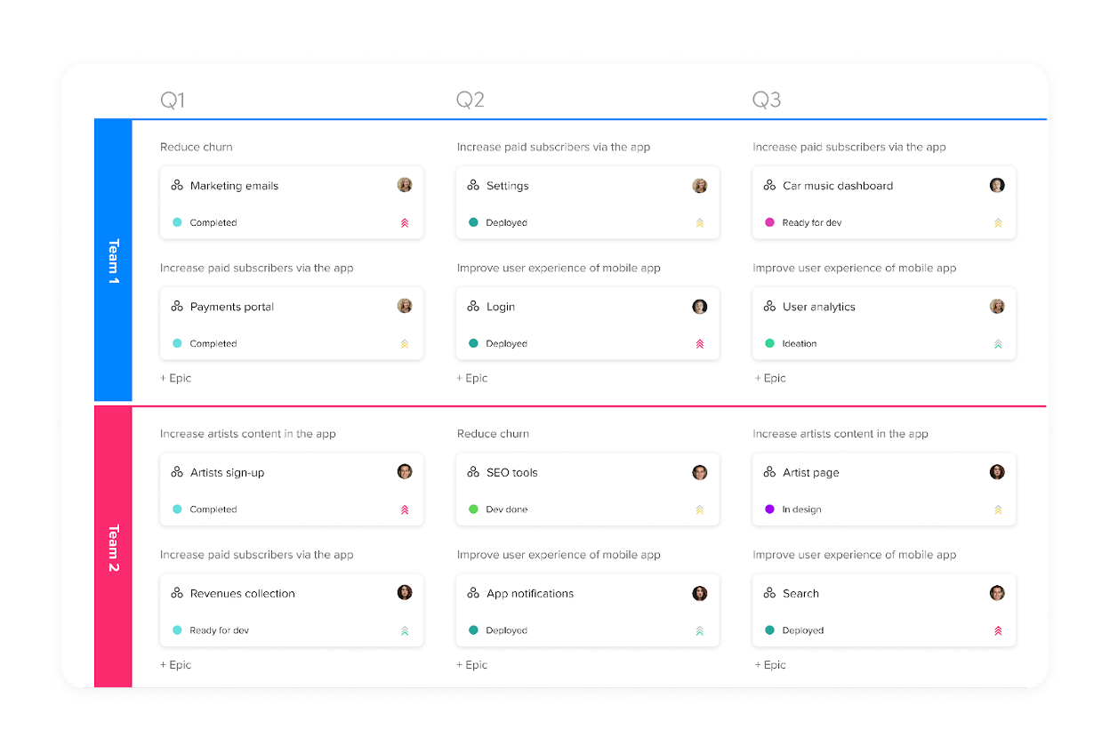 5 Awesome Roadmap Examples You’ll Want to Use | craft.io
