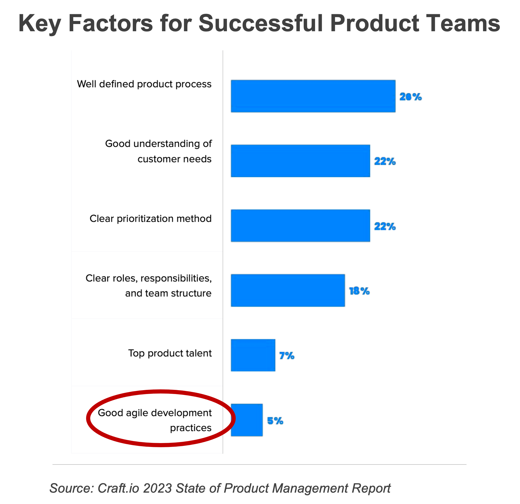 What Is Agile Product Management? | Craft.io