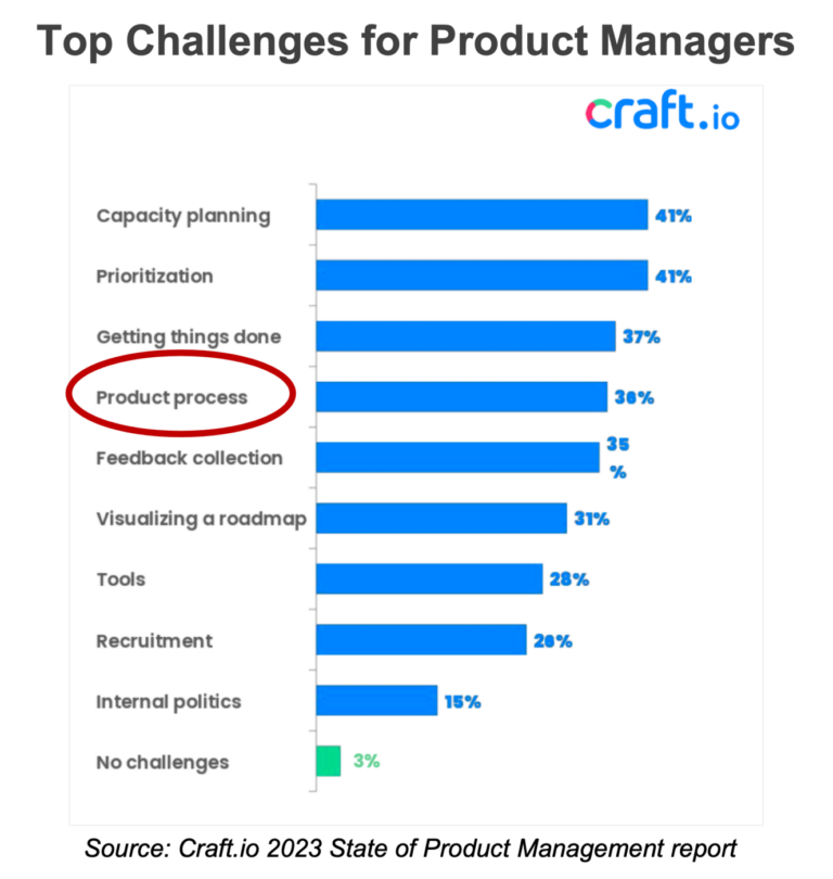 What is Product Planning? Learn How to Do It Right | craft.io