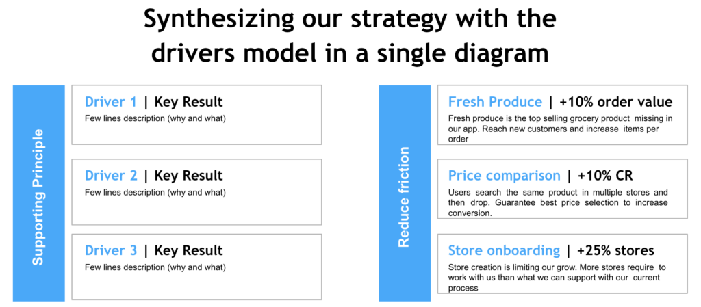 Expert Tips to Uncomplicate Your Product Strategy | Craft.io