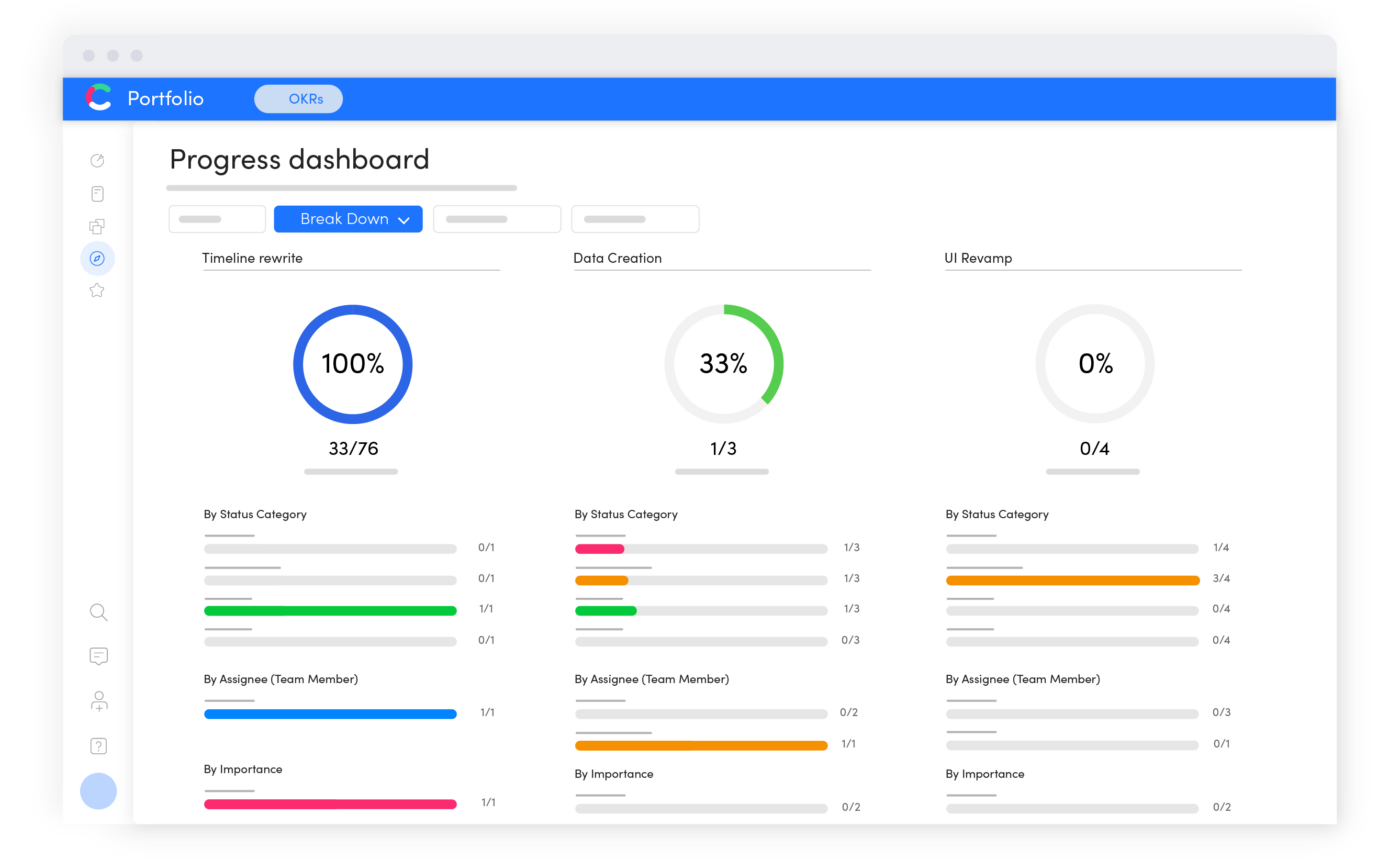 Enhance Your Product Portfolio Management with the Craft.io Progress ...